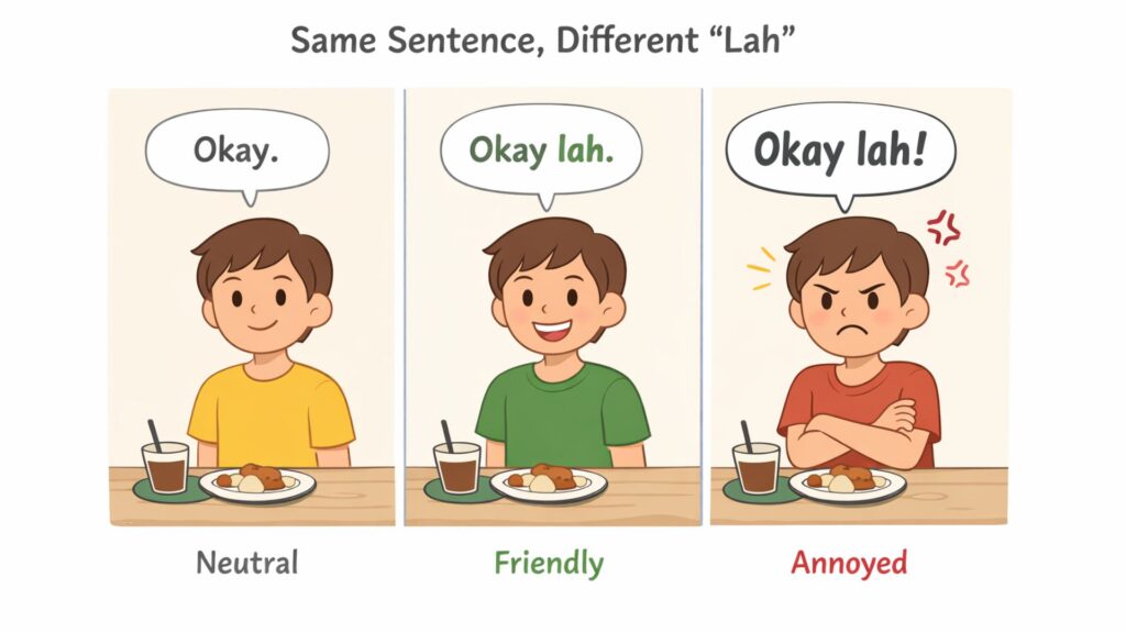 What Does “Lah” Really Mean in Manglish (Malaysian English)?